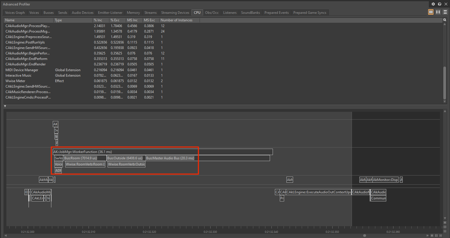 SDK Runtime Performance Improvements in Wwise 2022.1 | Audiokinetic Blog